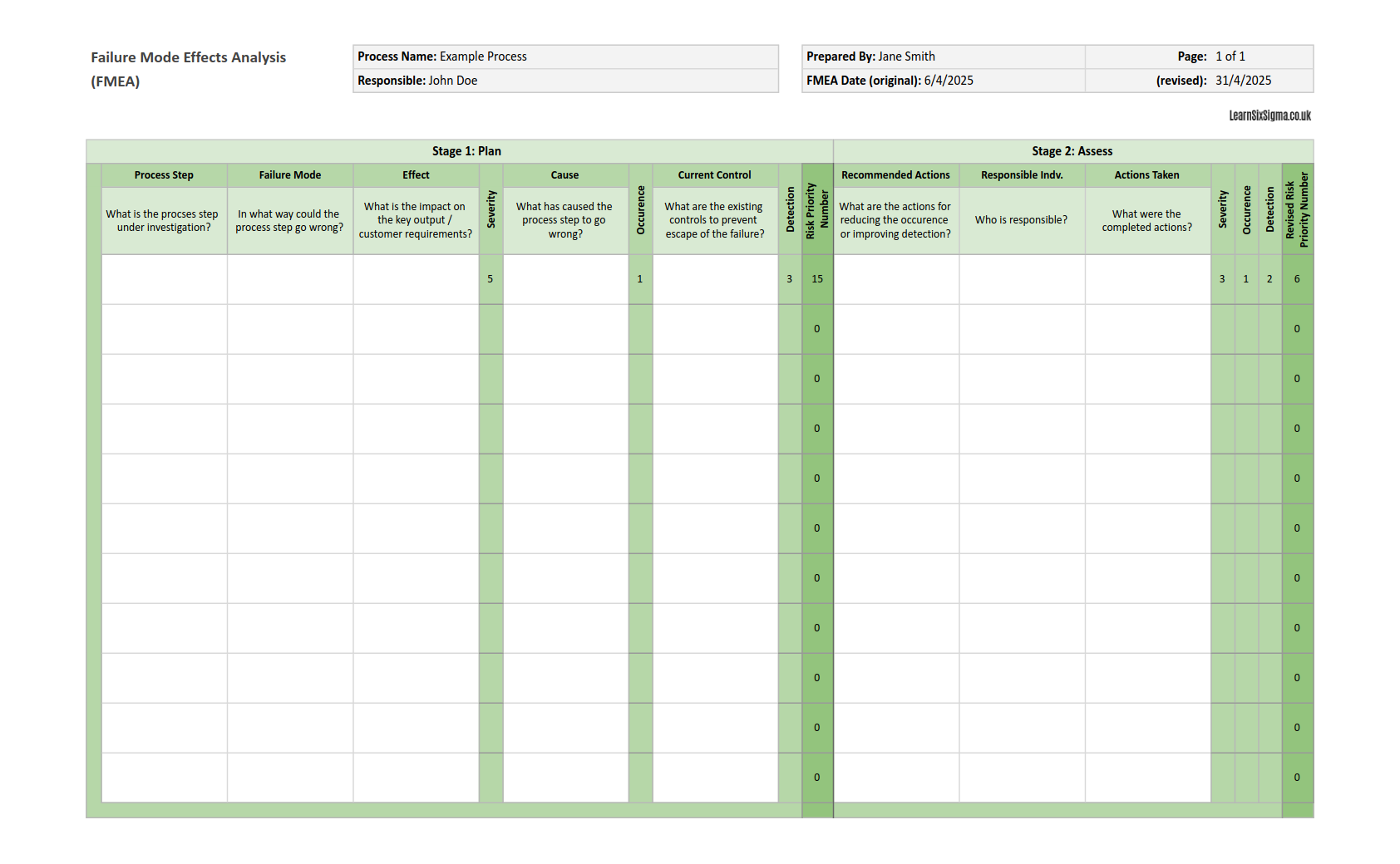 Free FMEA Template — Failure Mode and Effect Analysis