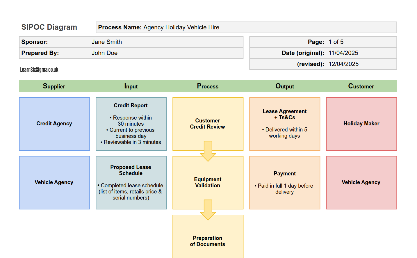 SIPOC Template (and Examples) — Free Process Map Template